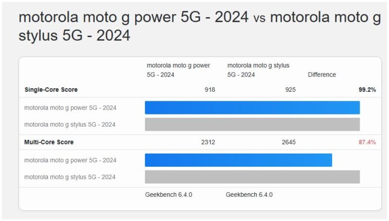 Best Phones With Longest Battery Life 2026: 12 Models Tested